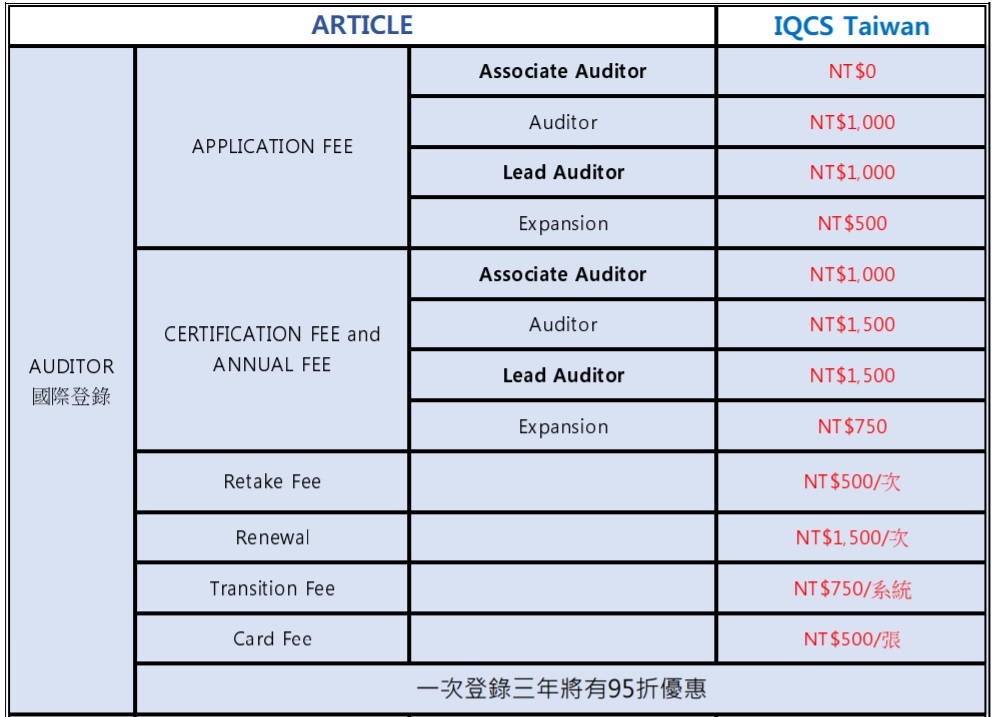 稽核員註冊費 - IQCS